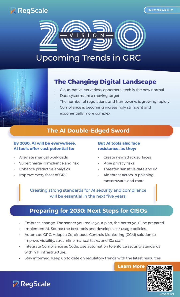 Upcoming Trends in GRC: A Visual Guide