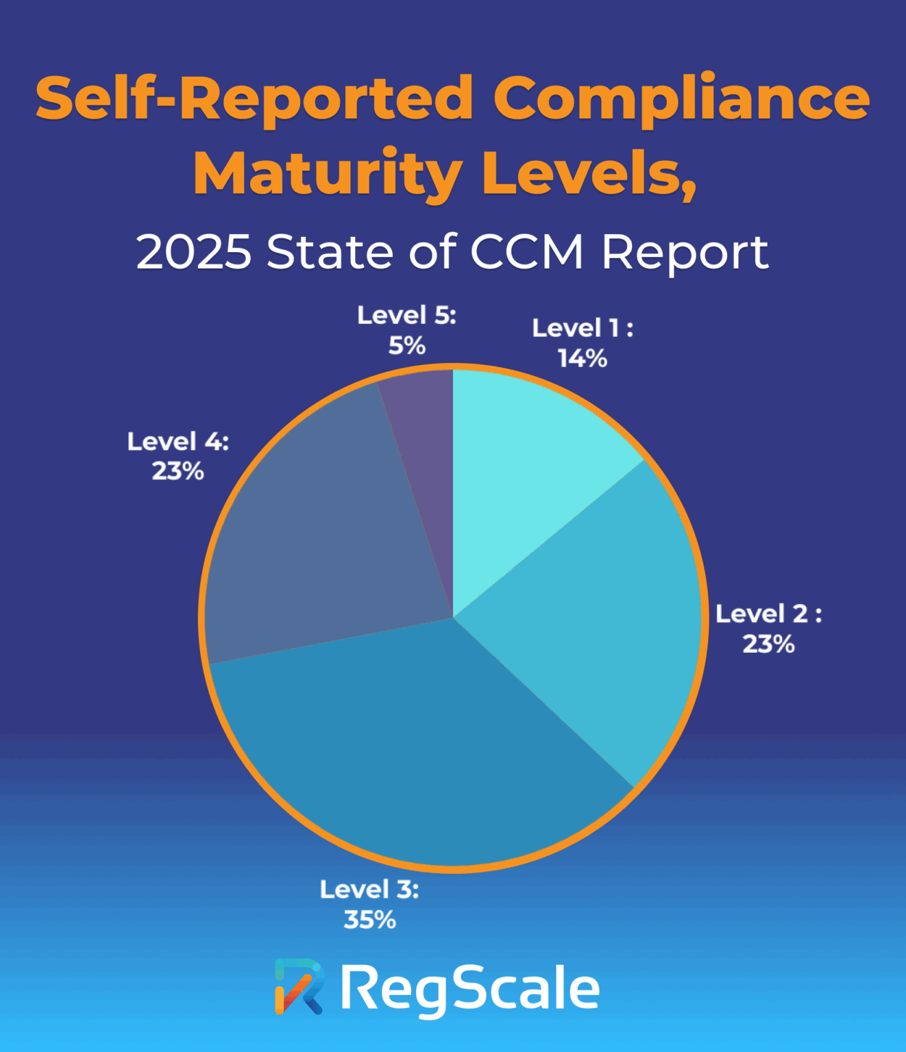 How To Mature Your Compliance Program — And Why It Matters | RegScale