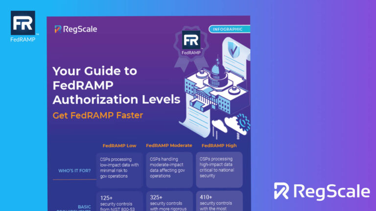Infographic: Guide to FedRAMP Authorization Levels